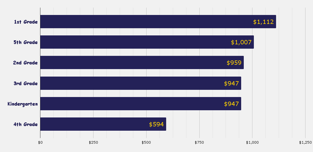 chart (80) - Viking Sports