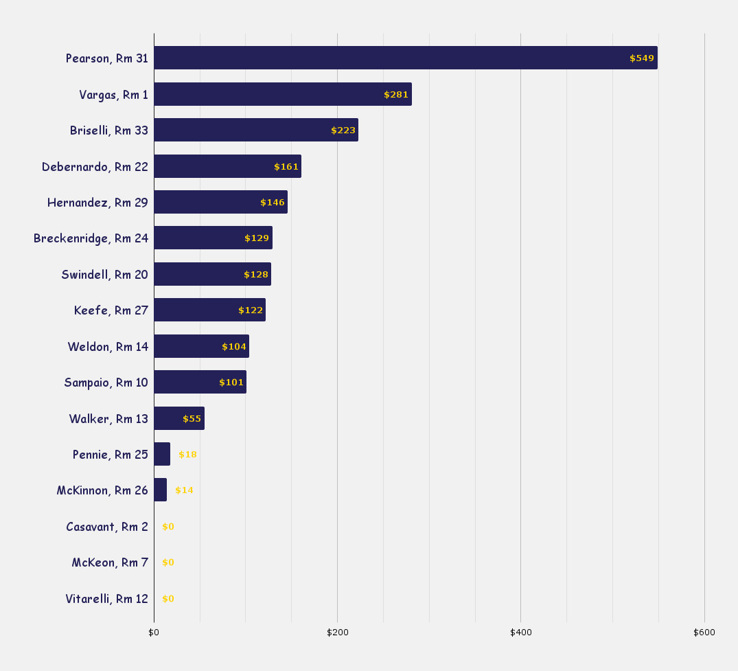 chart (98) - Viking Sports