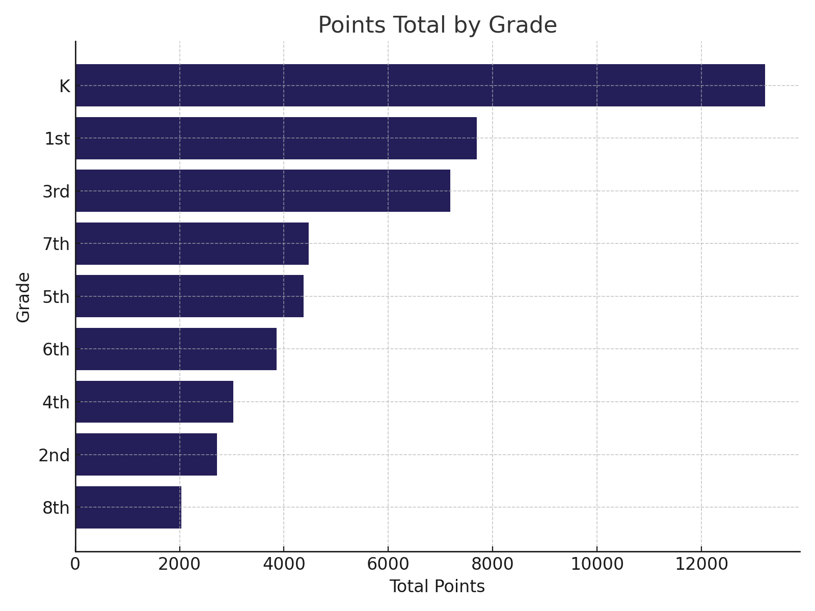 Points_Total_by_Grade_Updated - Viking Sports